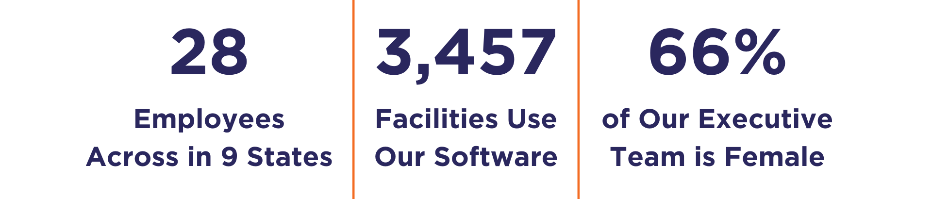 Join The FacilityONE Team!